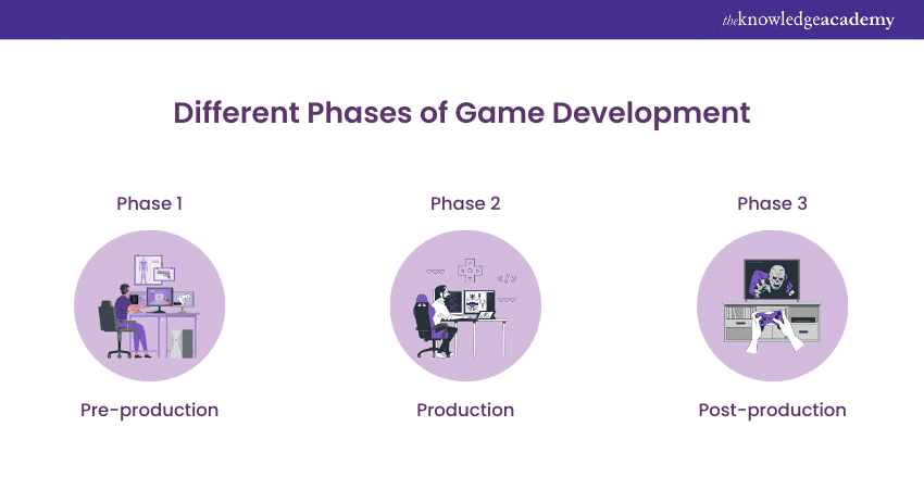 The Game Development Process: The Complete Overview